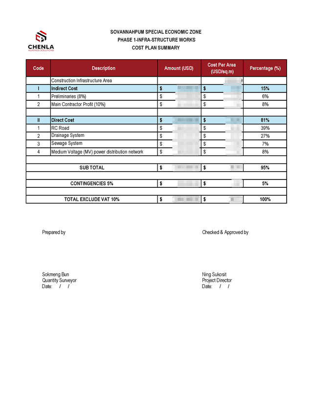 SSEZ – Quantity Surveying Case Study | Chenla Agathos